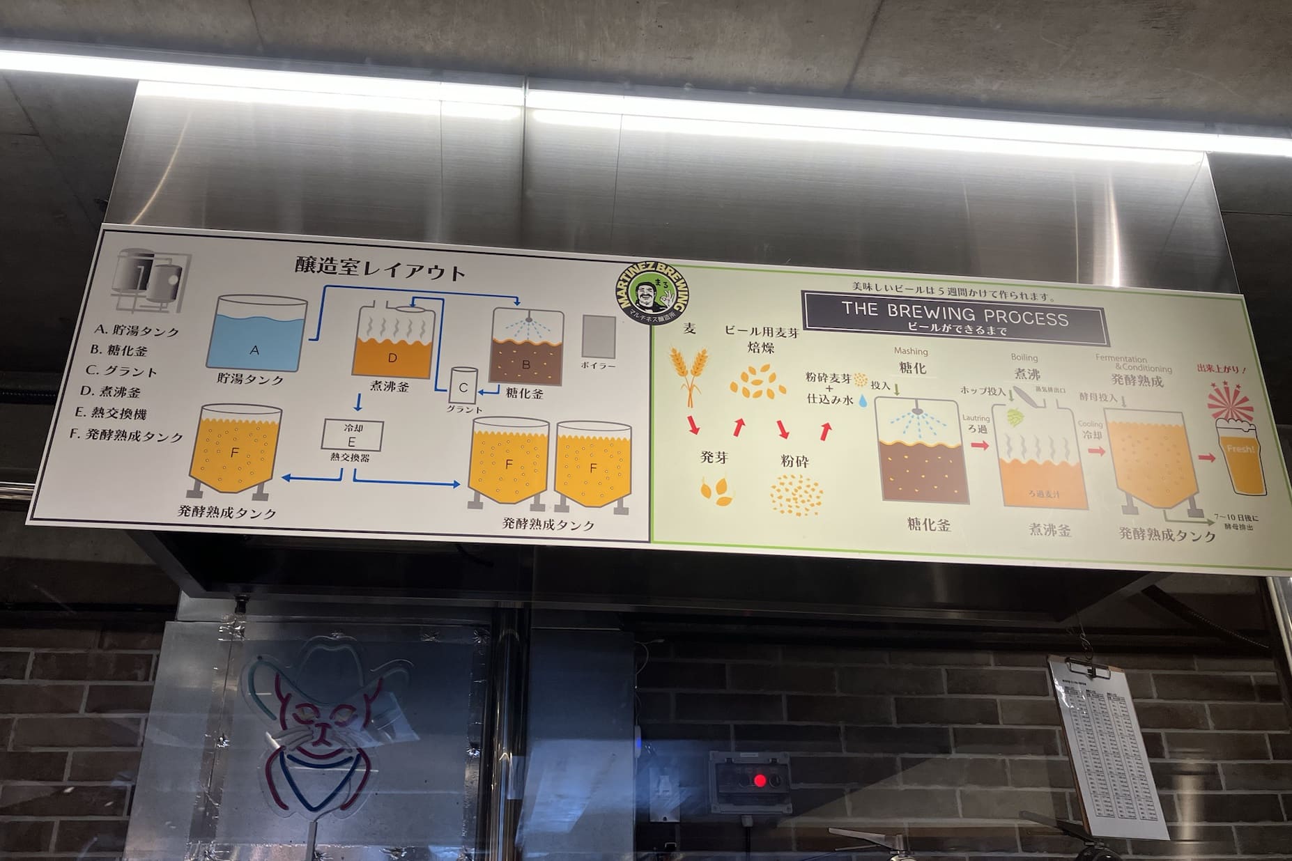 martinez_brewery_process - CRAFT BEER TOURISM